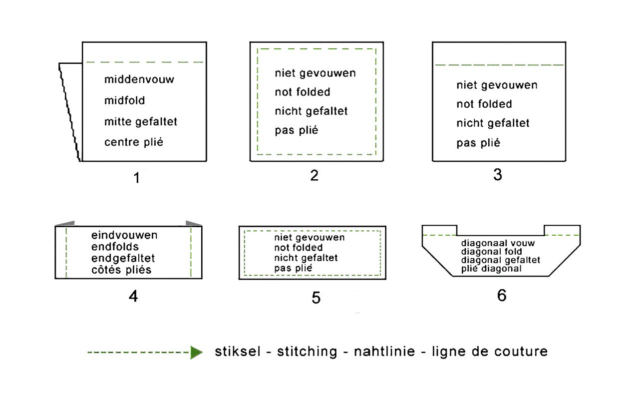 Innaai labels | Market Textiel-Etiketten